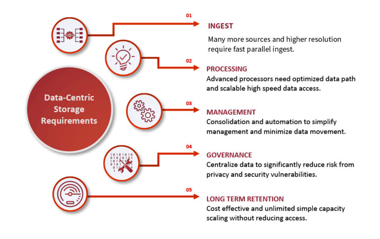 Building an Infrastructure for AI Success - DDN