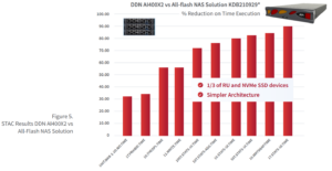 DDN Storage Solutions for KX Systems - DDN