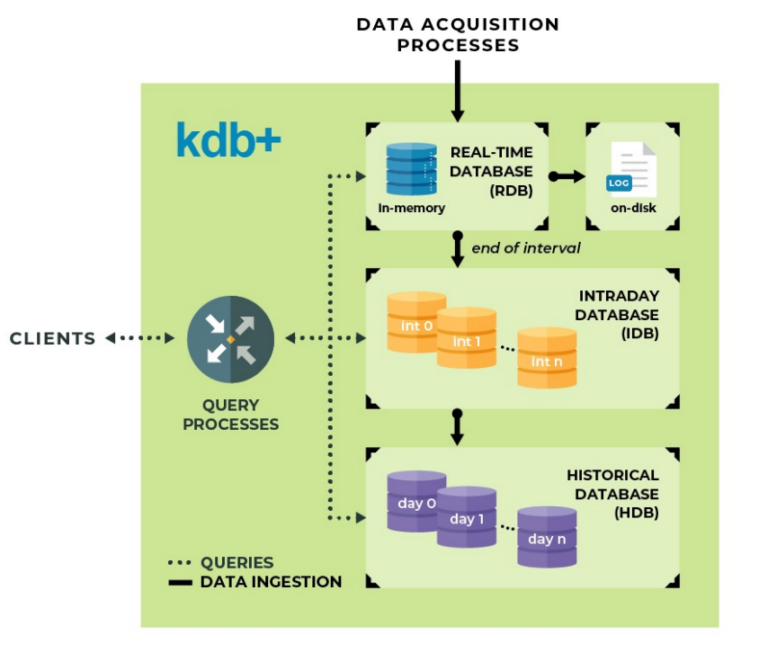 DDN Storage Solutions for KX Systems - DDN