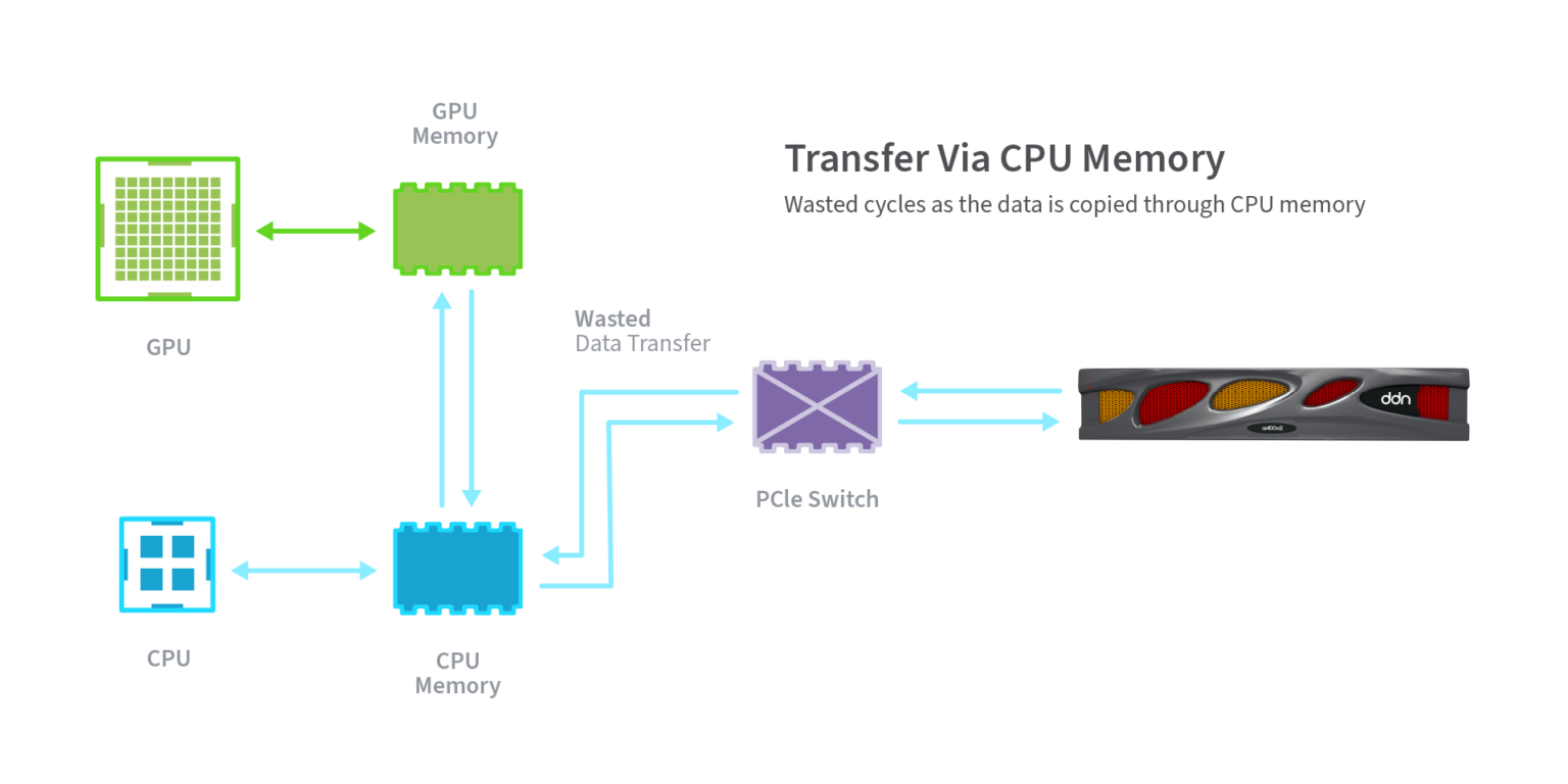 Building Your Generative AI Center of Excellence - DDN