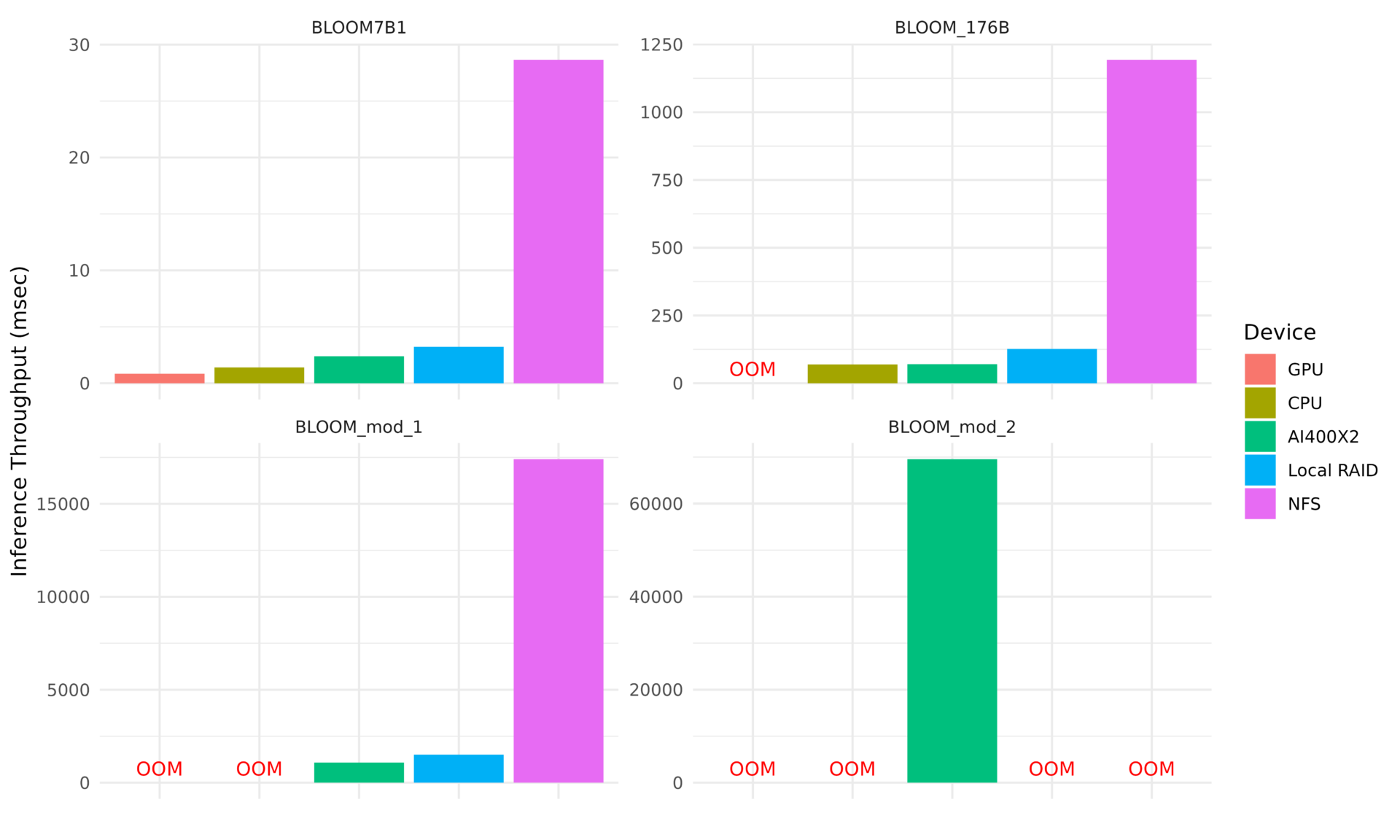 Large Language Models Ddn
