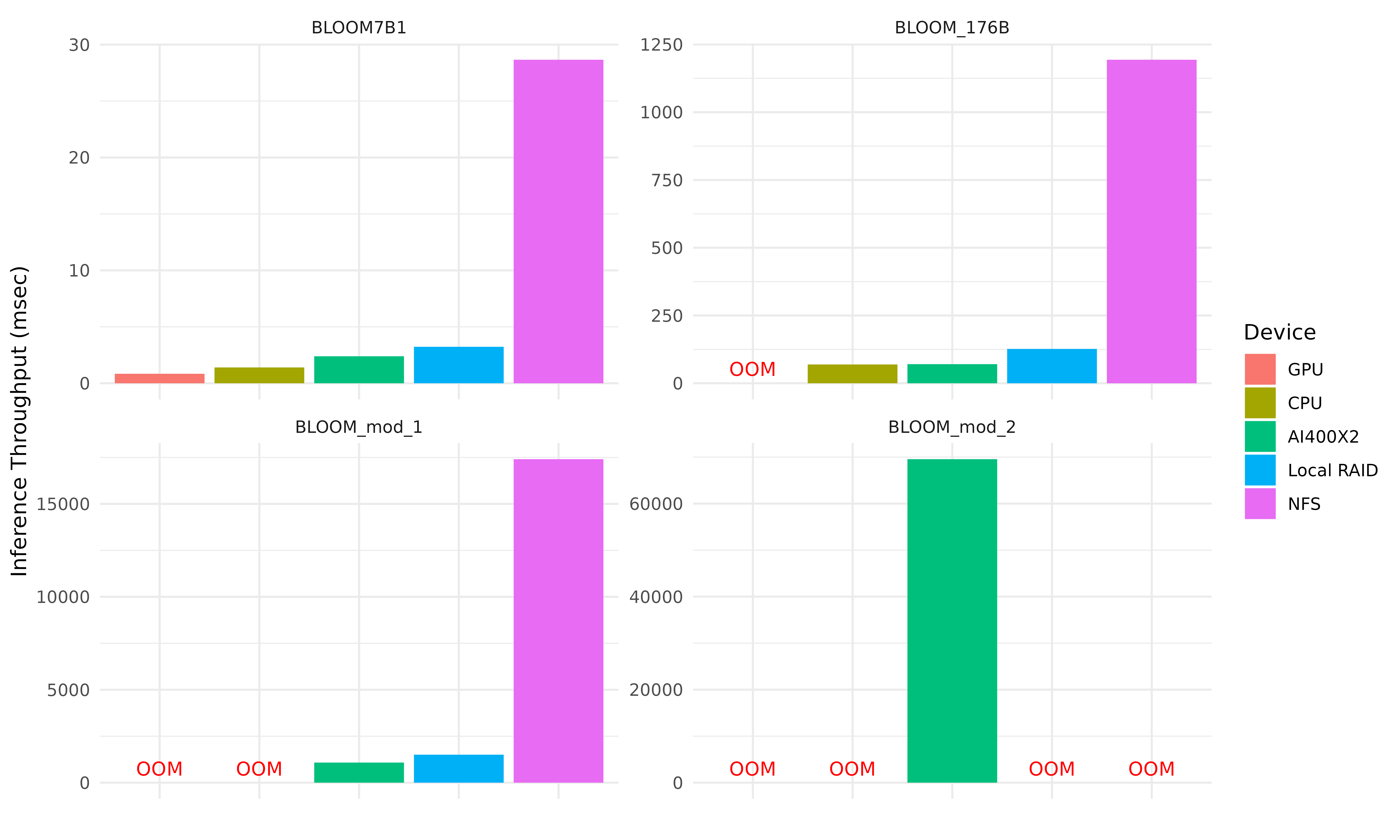 Large Language Models - DDN