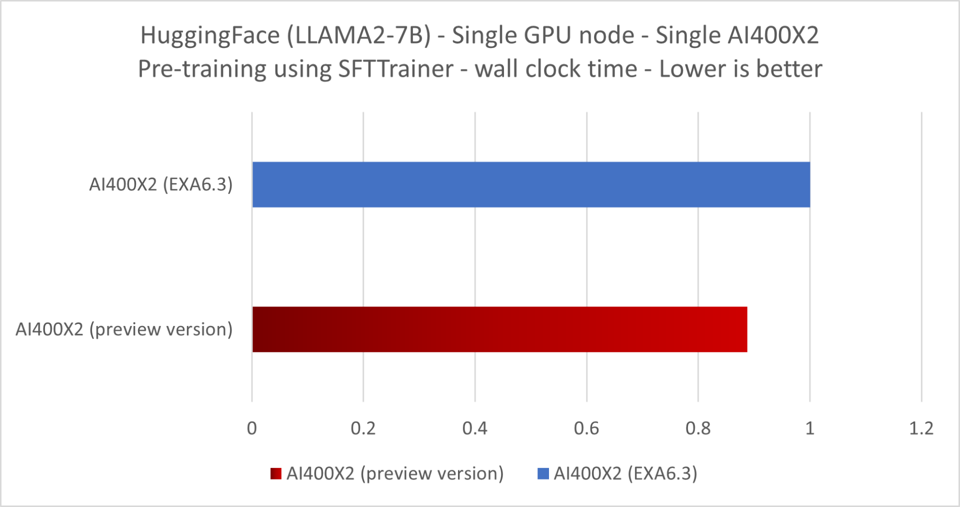LLM Checkpointing Efficiency: A Key to AI Productivity