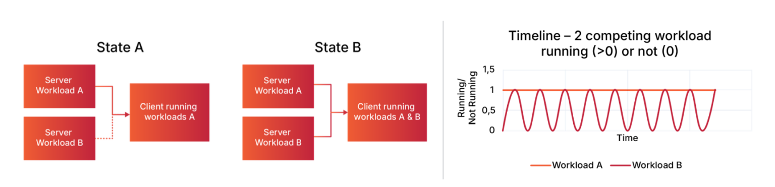 Accelerating AI Networks with DDN’s Data Intelligence Platform and NVIDIA Spectrum™-X for ...
