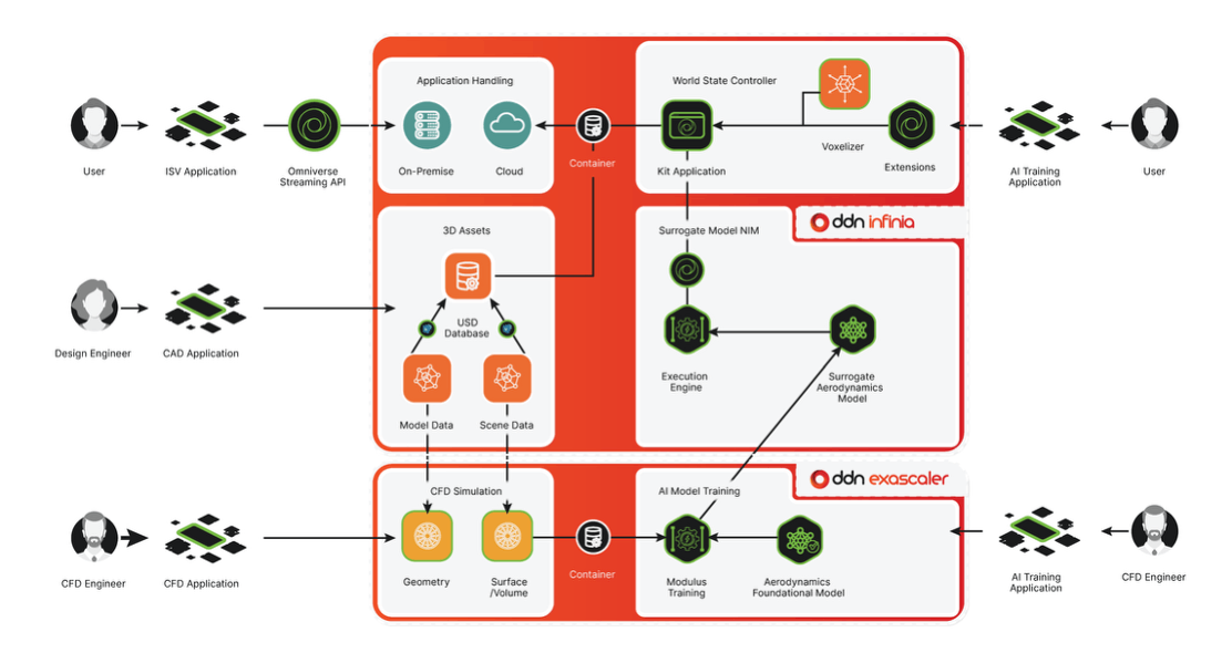 Developing AI-Based Digital Twins and Simulation for the Manufacturing ...