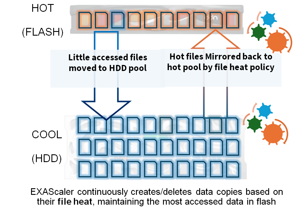 Why Data Reduction Fails for AI Inference Pipelines